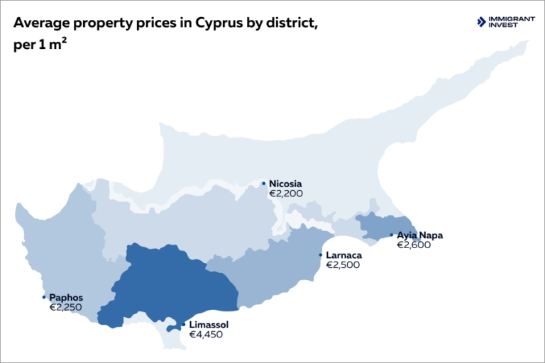 Buying Property in Cyprus and Getting Residency in 2025: Updated Guide