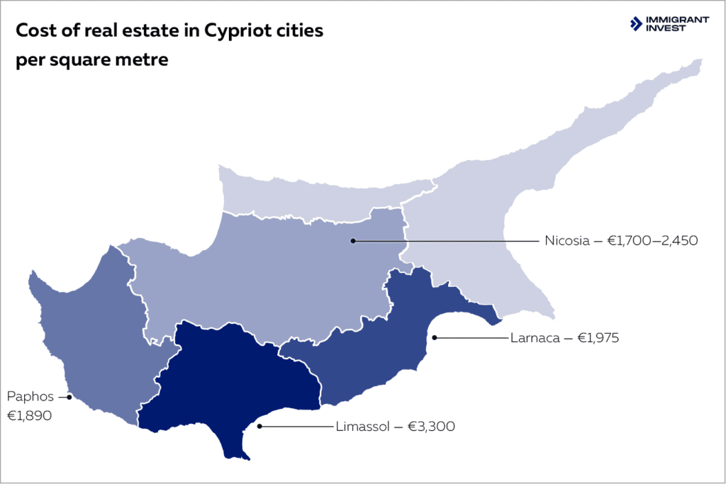 Getting Mortgage in Cyprus for Expats in 2026: Cost, Requirements & Process