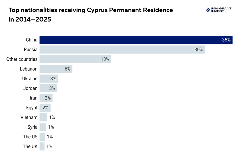Living in Cyprus as an Expat: Advantages and Disadvantages of Moving to ...