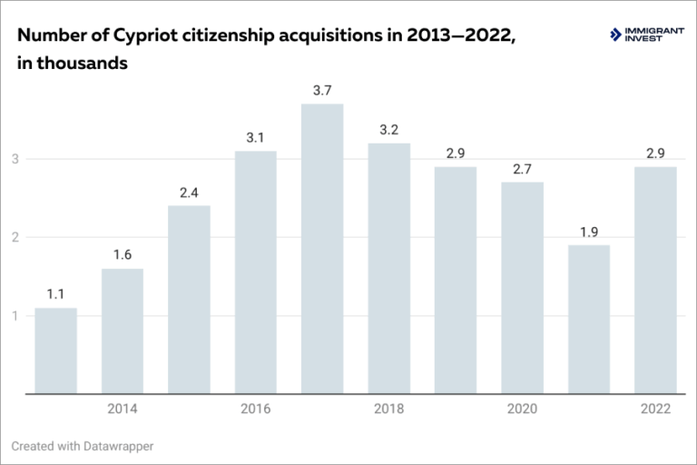 Cyprus permanent residence in 2025: all ways to obtain and move tothe ...