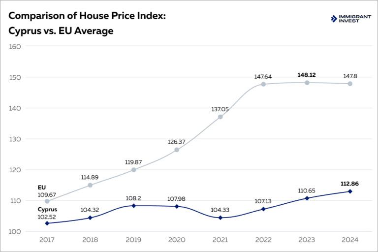Cyprus Real Estate Investment in 2025: How to Buy, Sell, and Rent Property