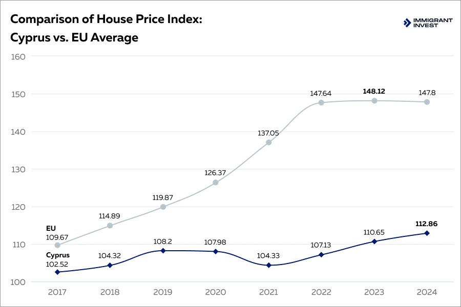 Cyprus Real Estate Investment in 2025: How to Buy, Sell, and Rent Property