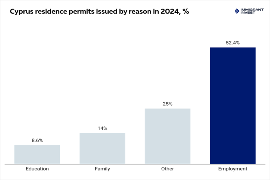 Moving to Cyprus from the UK: Complete Guide on Immigration in 2025